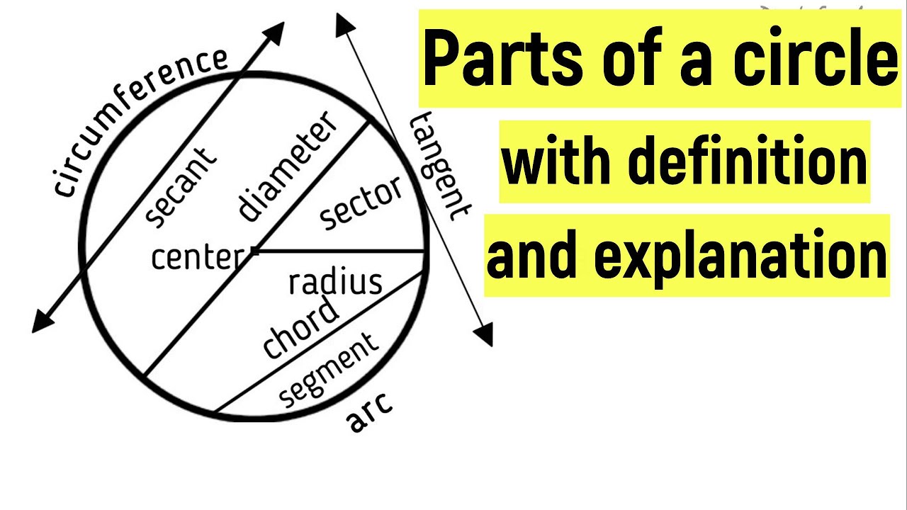 Explanation Of Circle And Its Parts Eflog